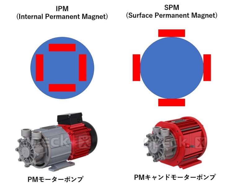 PM（同期）モーターとは 非同期モーターとの違い | マグネットポンプメーカー｜スペックジャパン