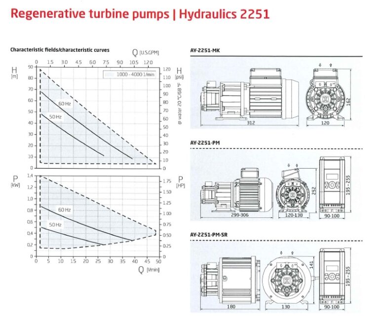 主要ポンプ サイズ・能力比較 | マグネットポンプメーカー｜スペックジャパン